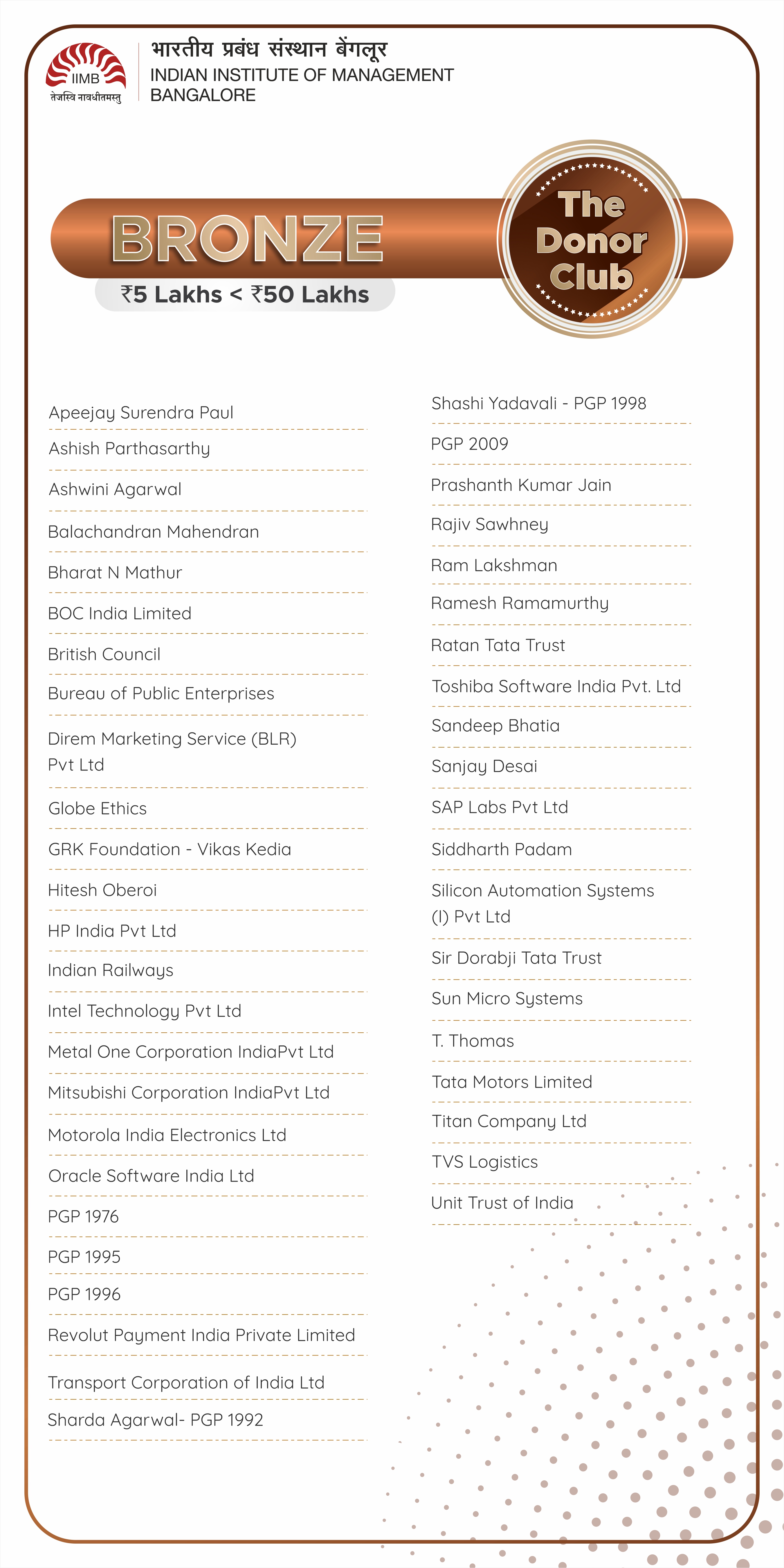 IIMB Donor Recognition: Naming Rights & Donor Wall of Fame