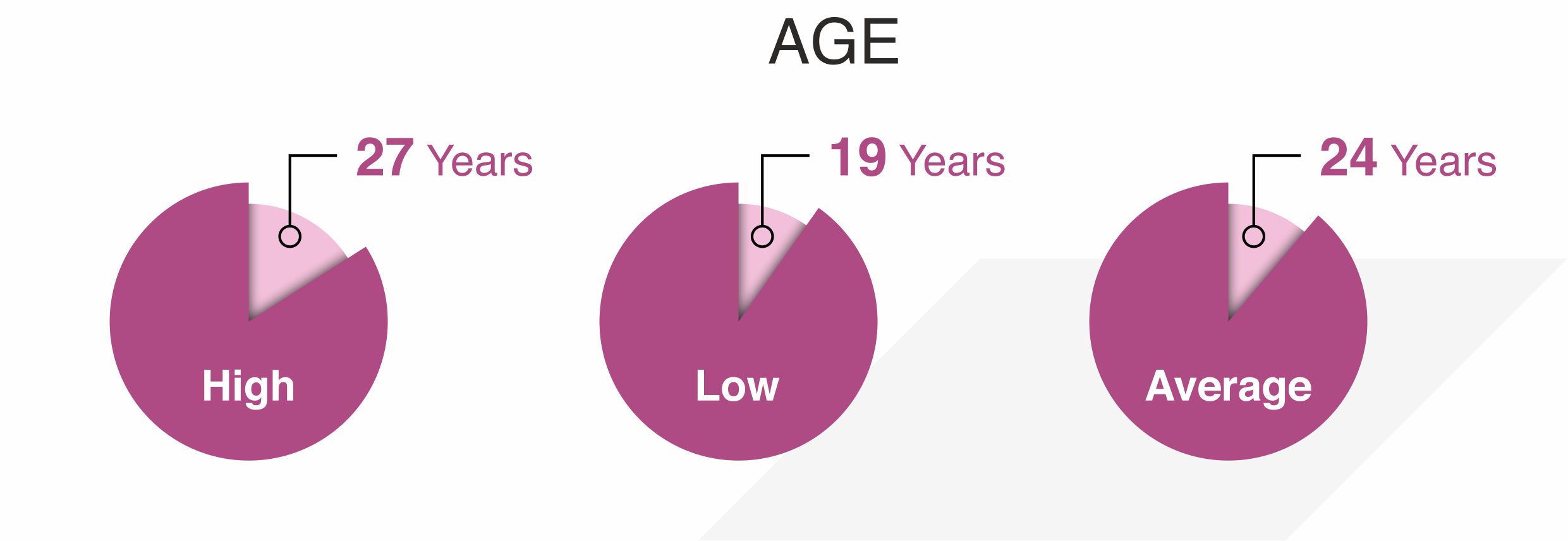 PGPBA 2022 Batch Profile | IIM Bangalore