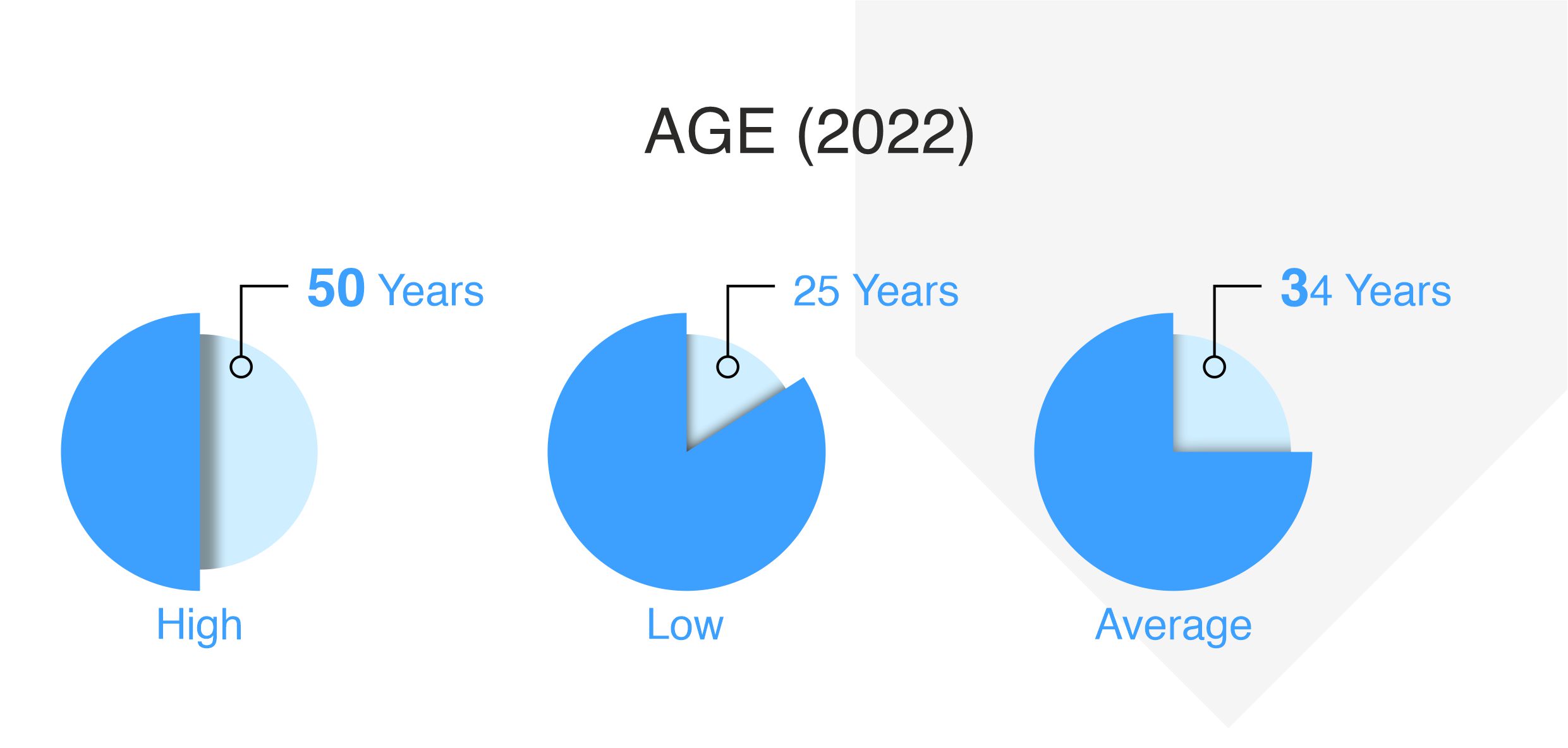 PGPEM 2022 Batch Profile | IIM Bangalore