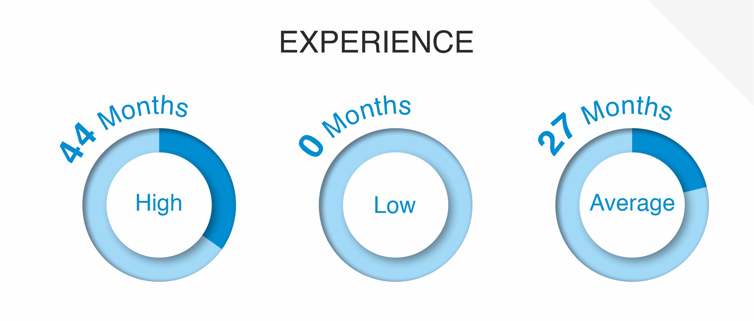 Pre-doc 2022 Batch Profile | IIM Bangalore