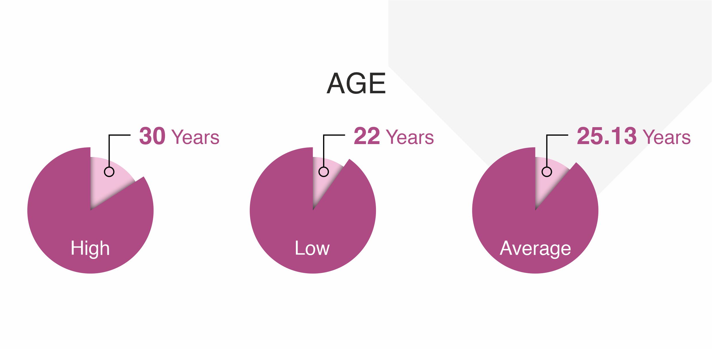 Pre-doc 2022 Batch Profile | IIM Bangalore