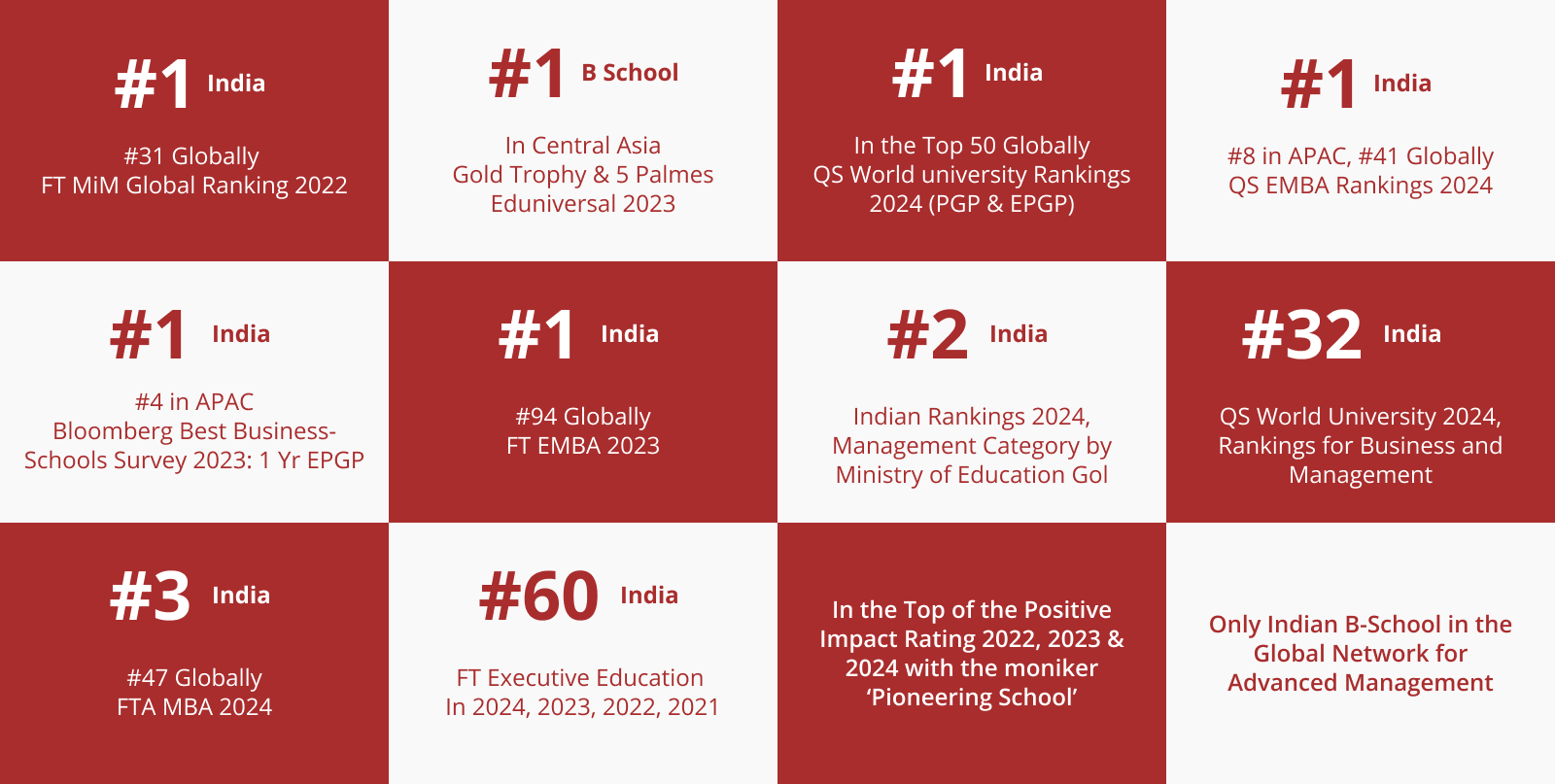 MBA | Post Graduate Programme in Management - IIM Bangalore