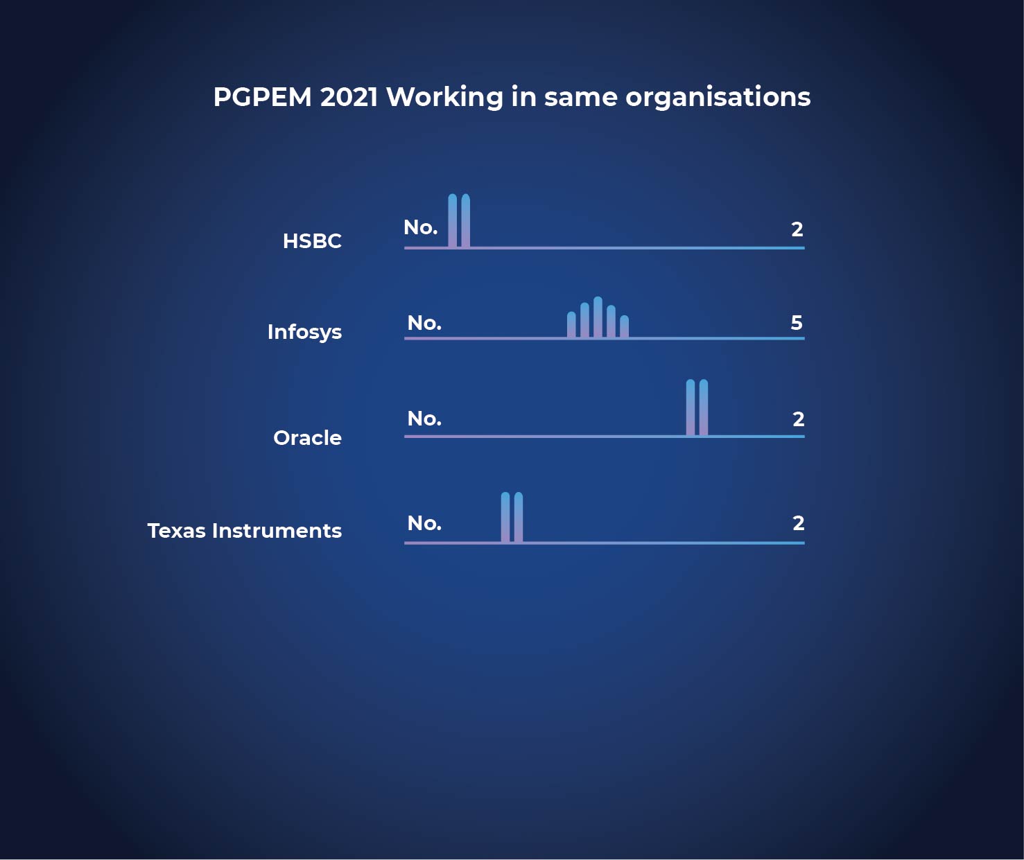 PGPEM 2021 Batch Profile | IIM Bangalore PGPEM 2021 Batch Profile | IIM Bangalore