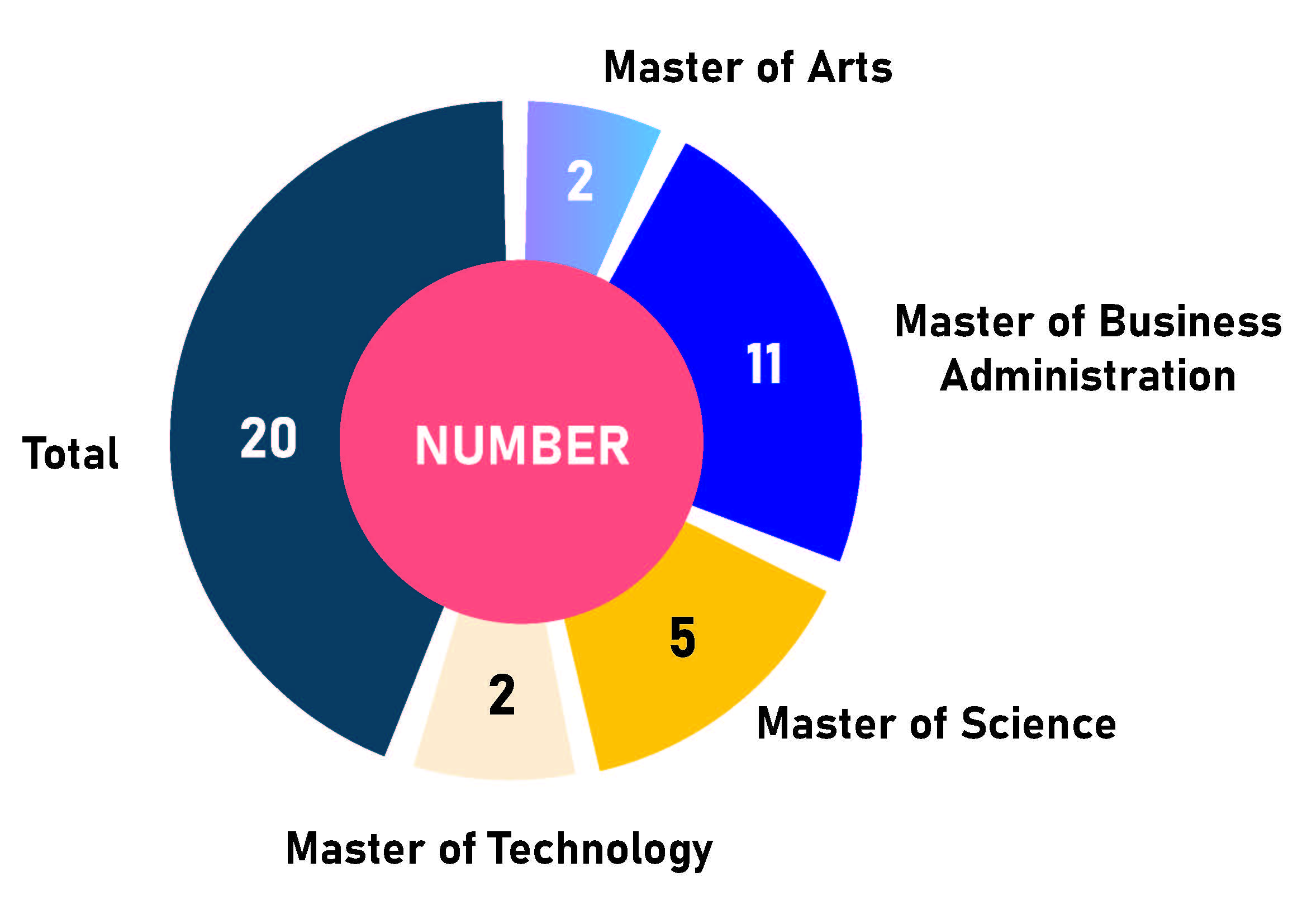 PhD 2021 Batch Profile | IIM Bangalore