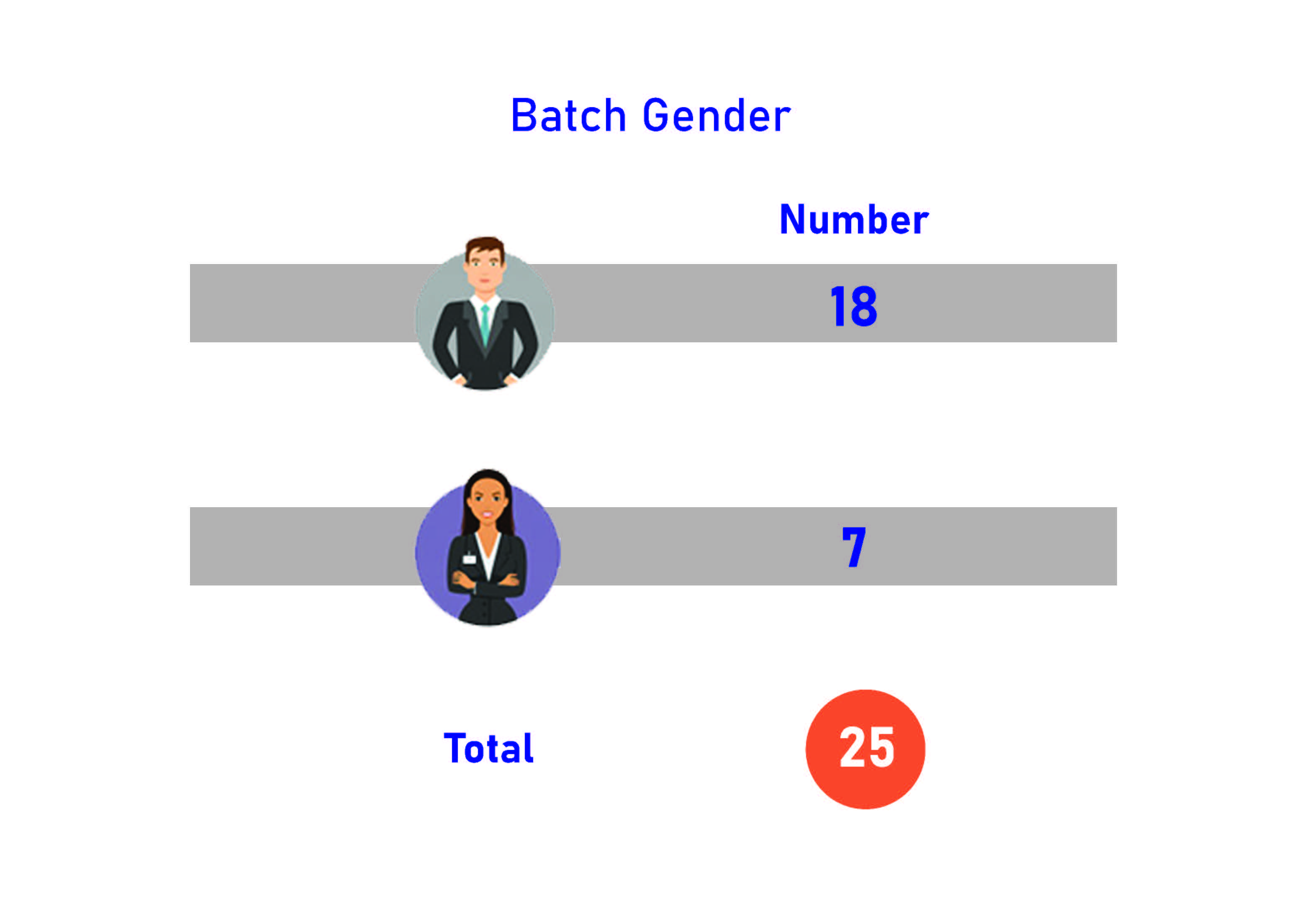 PhD 2021 Batch Profile | IIM Bangalore