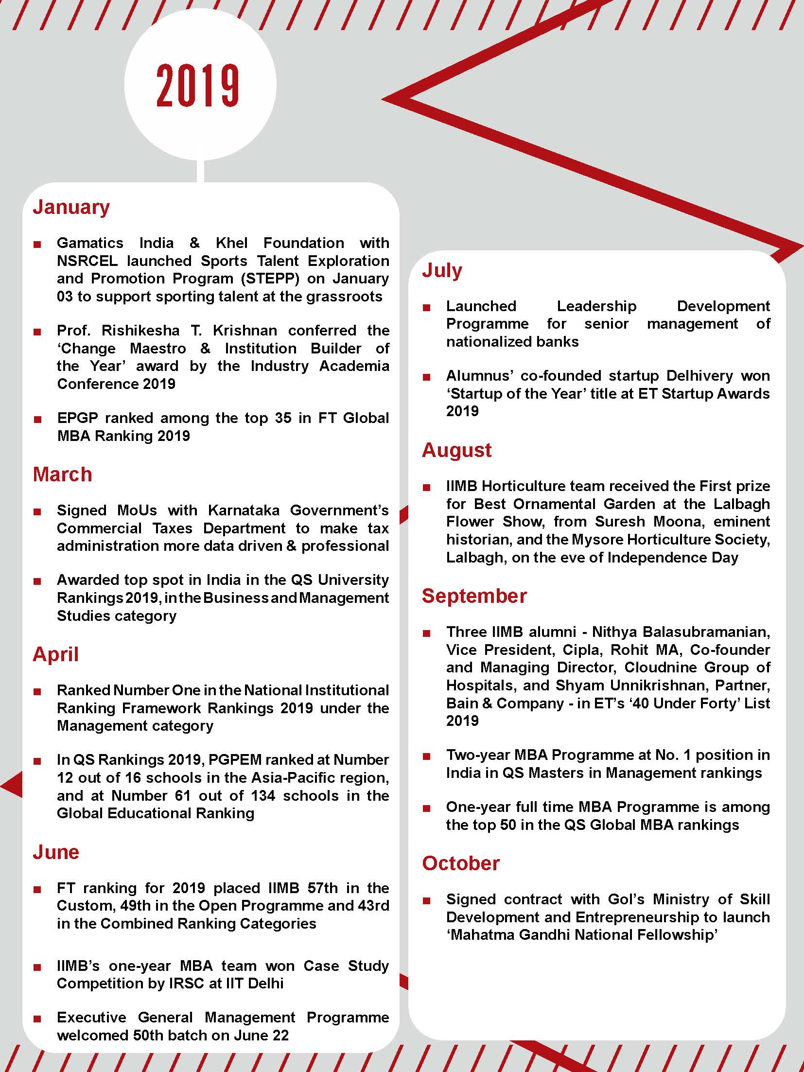 About IIMB | History | Indian Institute of Management Bangalore