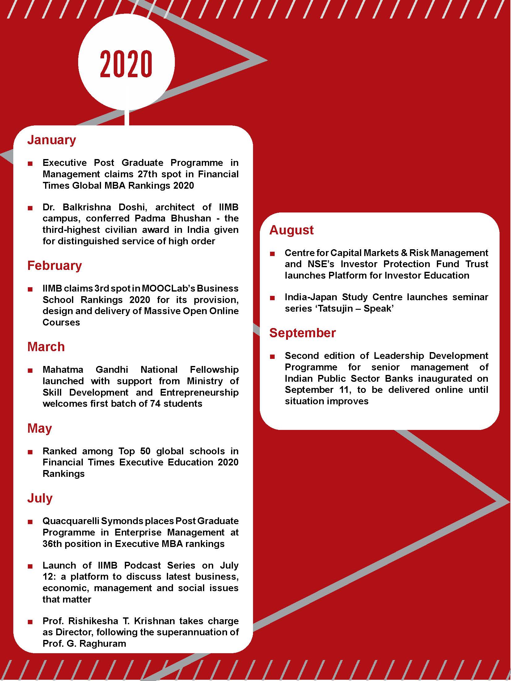 About IIMB | History | Indian Institute of Management Bangalore